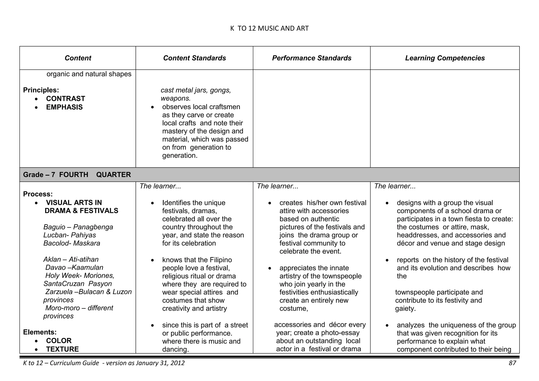 K to 12 Curriculum Guide for Music and Arts | PDF
