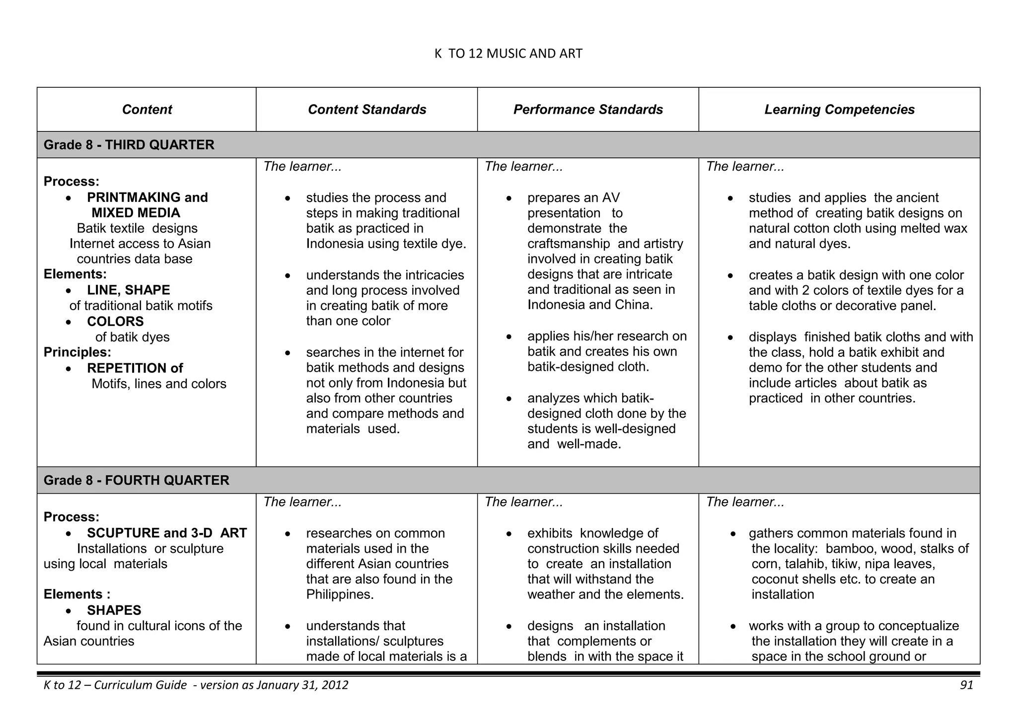 K to 12 Curriculum Guide for Music and Arts | PDF