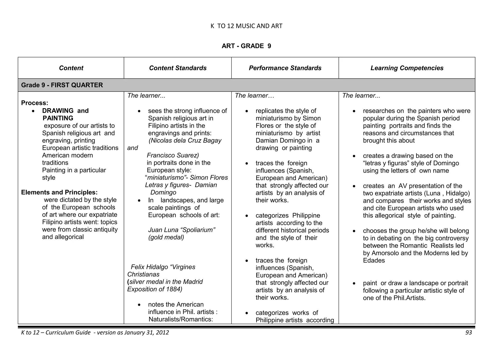 K to 12 Curriculum Guide for Music and Arts | PDF