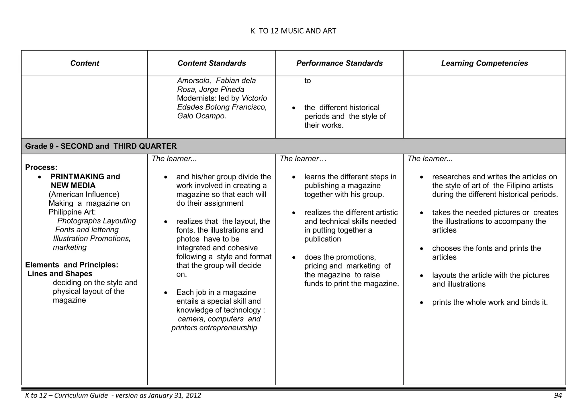 K to 12 Curriculum Guide for Music and Arts | PDF