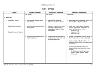 K to 12 Curriculum Guide for Music and Arts | PDF