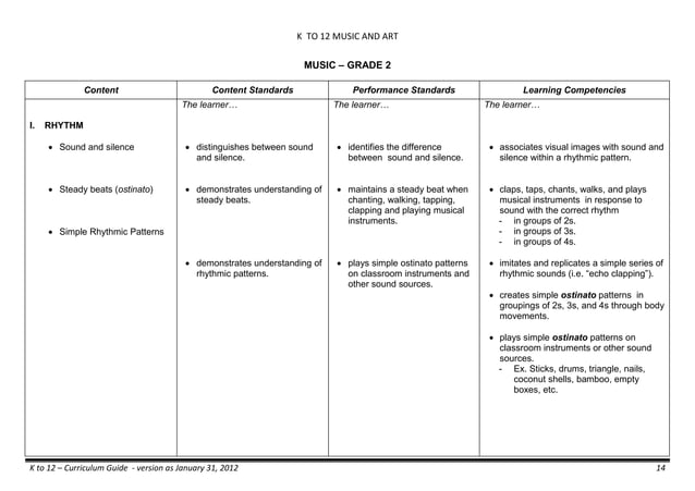 K to 12 Curriculum Guide for Music and Arts | PDF | Children\'s Music ...