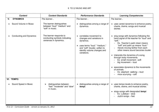 K to 12 Curriculum Guide for Music and Arts | PDF