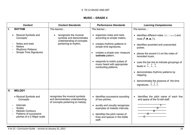 K to 12 Curriculum Guide for Music and Arts | PDF | Children\'s Music ...