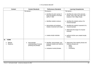 K to 12 Curriculum Guide for Music and Arts | PDF