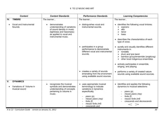 K to 12 Curriculum Guide for Music and Arts | PDF