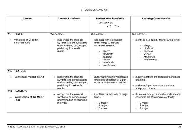 K to 12 Curriculum Guide for Music and Arts | PDF | Children\'s Music ...