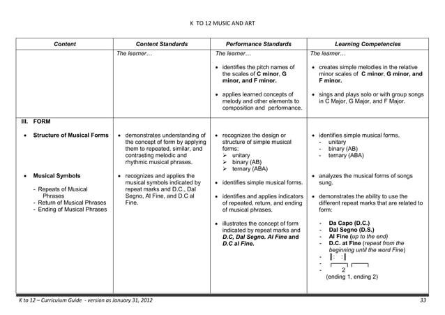 K to 12 Curriculum Guide for Music and Arts | PDF | Children\'s Music ...