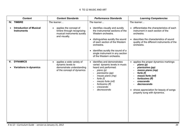 K to 12 Curriculum Guide for Music and Arts | PDF | Children\'s Music ...