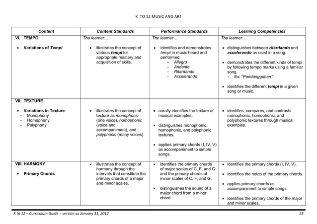 K to 12 Curriculum Guide for Music and Arts | PDF | Children\'s Music ...