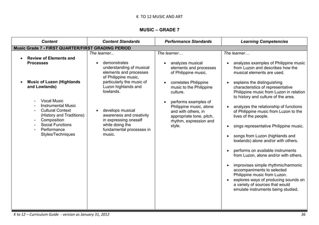 K to 12 Curriculum Guide for Music and Arts | PDF | Children\'s Music ...
