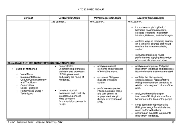 K to 12 Curriculum Guide for Music and Arts | PDF | Children\'s Music ...
