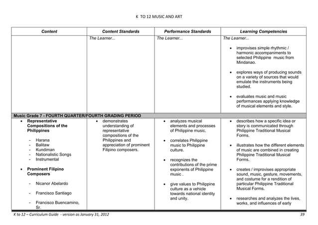 K to 12 Curriculum Guide for Music and Arts | PDF | Children\'s Music ...