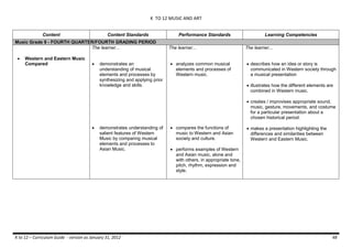 K to 12 Curriculum Guide for Music and Arts | PDF
