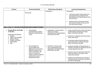 K to 12 Curriculum Guide for Music and Arts | PDF