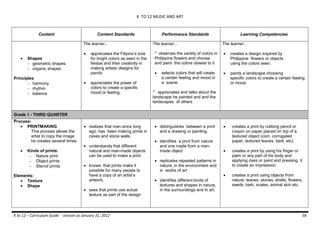 K to 12 Curriculum Guide for Music and Arts | PDF