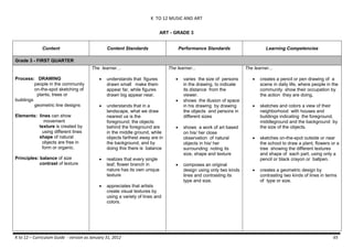 K to 12 Curriculum Guide for Music and Arts | PDF