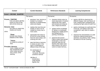 K to 12 Curriculum Guide for Music and Arts | PDF