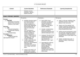 K to 12 Curriculum Guide for Music and Arts | PDF