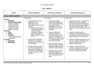 K to 12 Curriculum Guide for Music and Arts | PDF