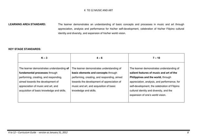 K to 12 Curriculum Guide for Music and Arts | PDF | Children\'s Music ...