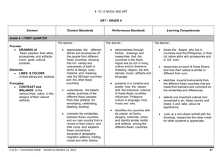 K to 12 Curriculum Guide for Music and Arts | PDF