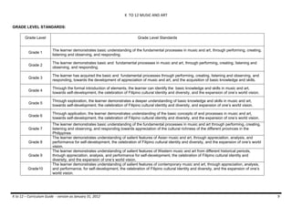 K to 12 Curriculum Guide for Music and Arts | PDF