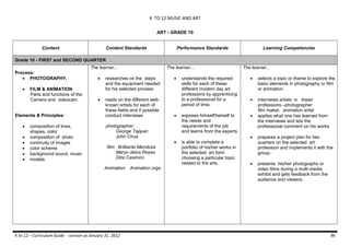 K to 12 Curriculum Guide for Music and Arts | PDF