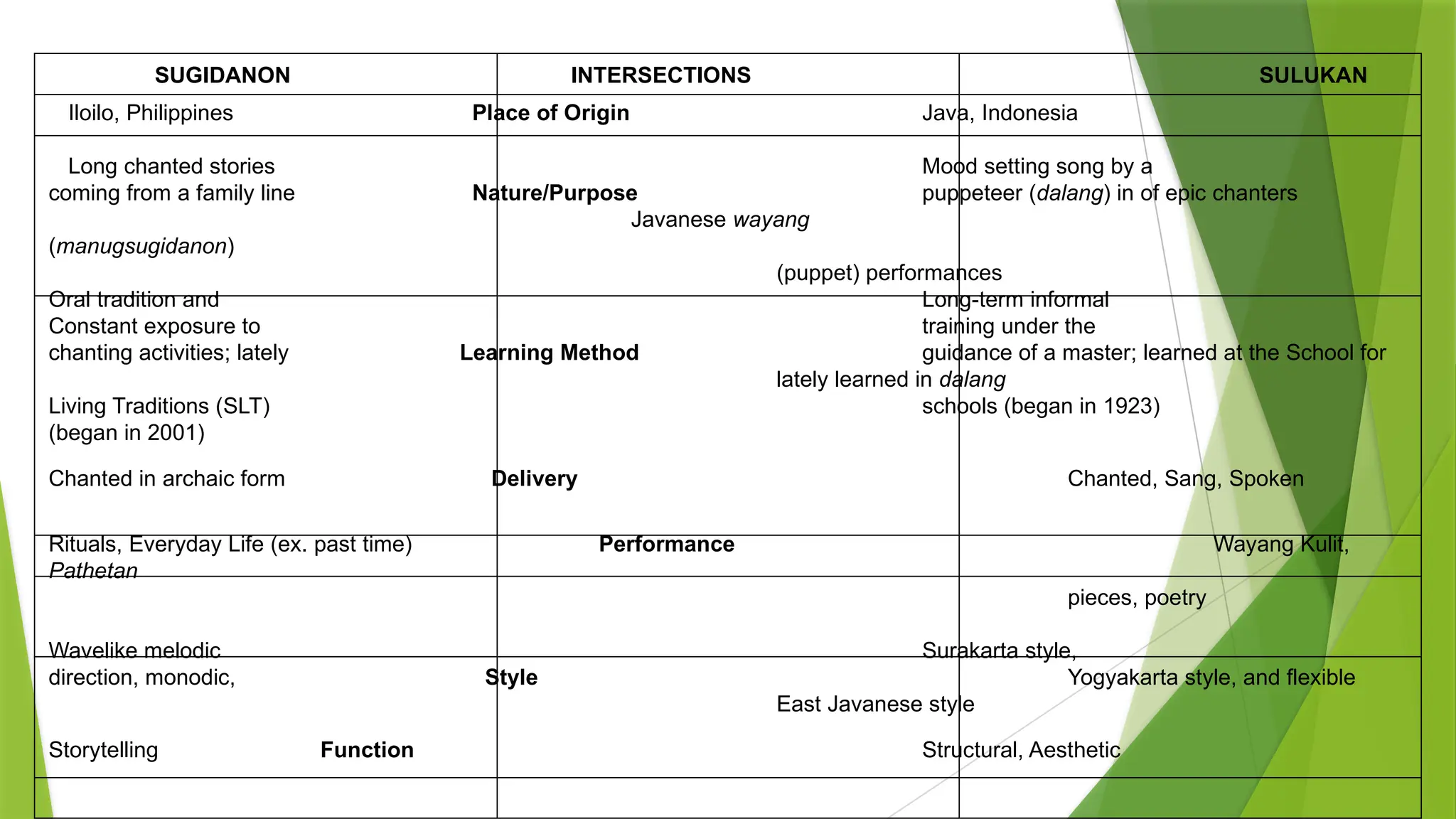 MUSIC AND ARTS 7 Q2 WEEK 1 MATATAG CURRICULUM.pptx