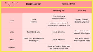 music and arts powerpoint for grade 4 quarter 1 | PPTX | Music ...