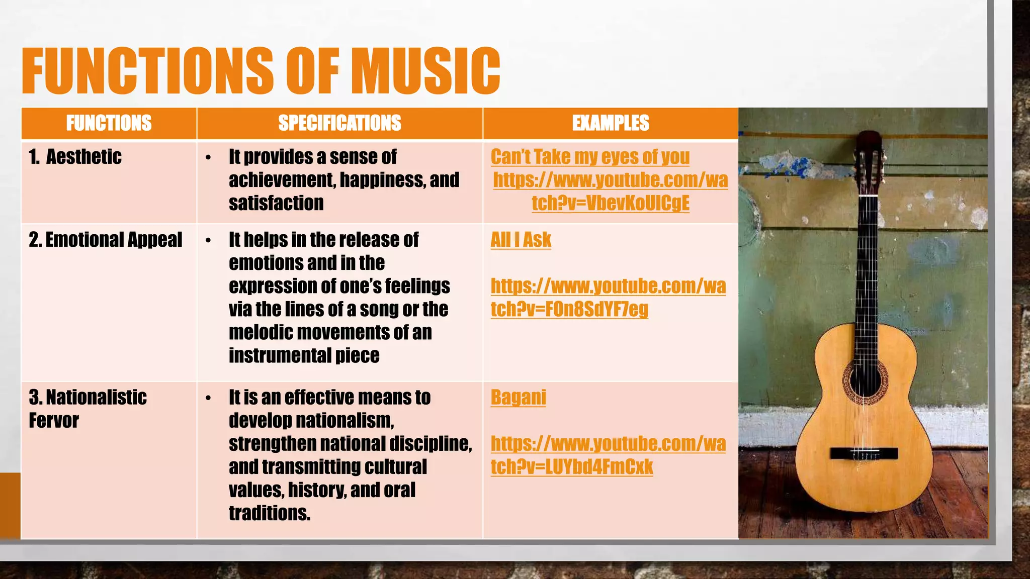 Music and its Functions.pptx