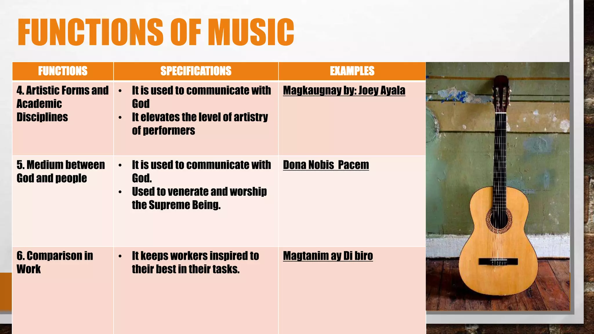 Music and its Functions.pptx