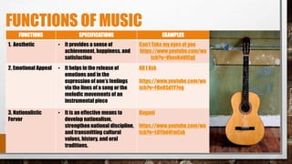 Music and its Functions.pptx