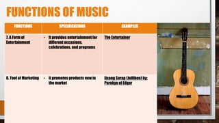 Music and its Functions.pptx