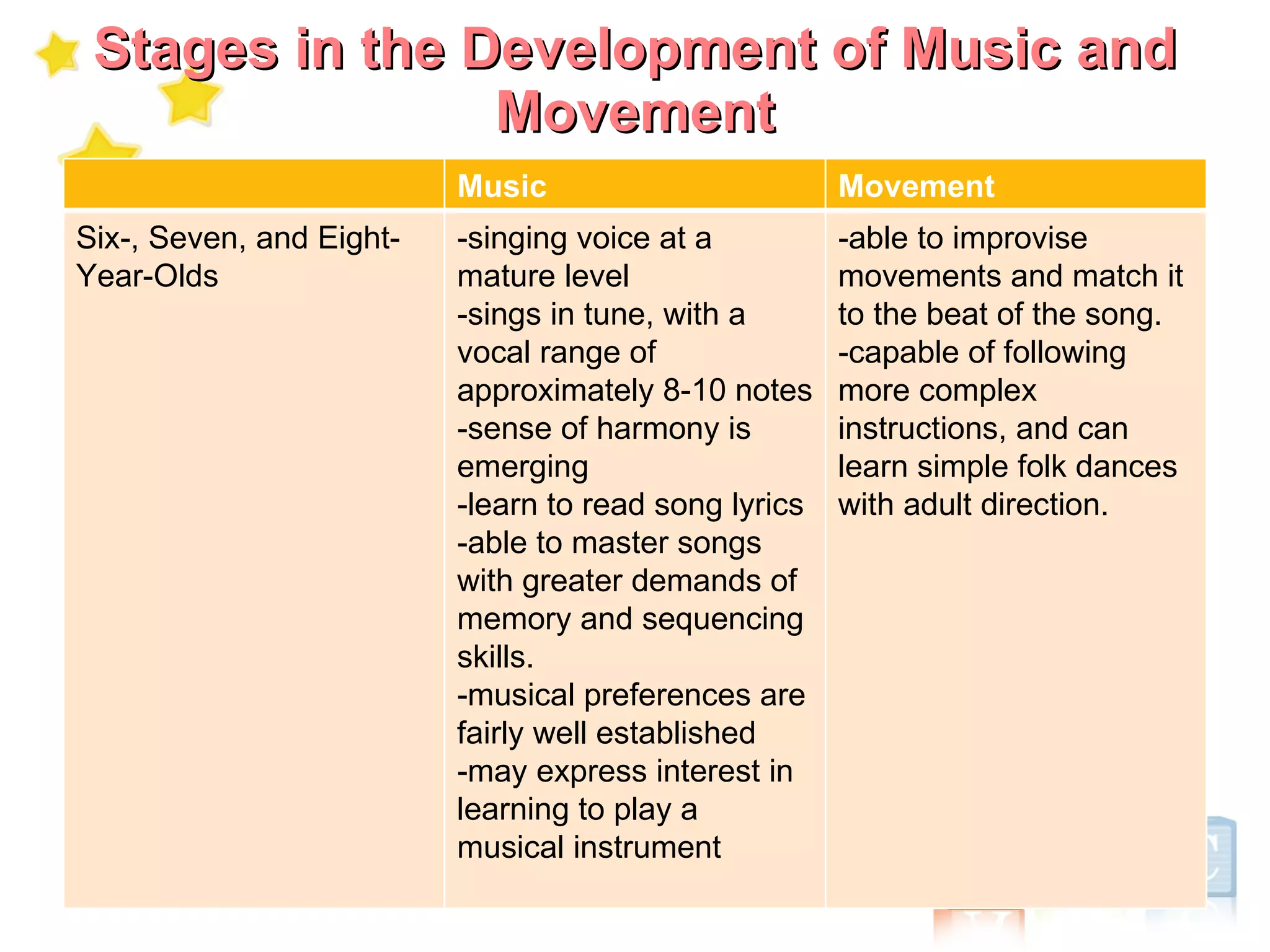 Music and movement | PPT