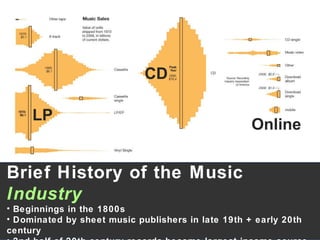 Music And Radio On The Internet Whats Next | PPT