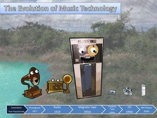 Music and technology presentation | PPTX