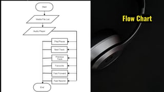 MUSIC APPLICATION (1).pdf