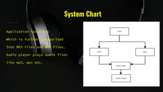 MUSIC APPLICATION (1).pdf