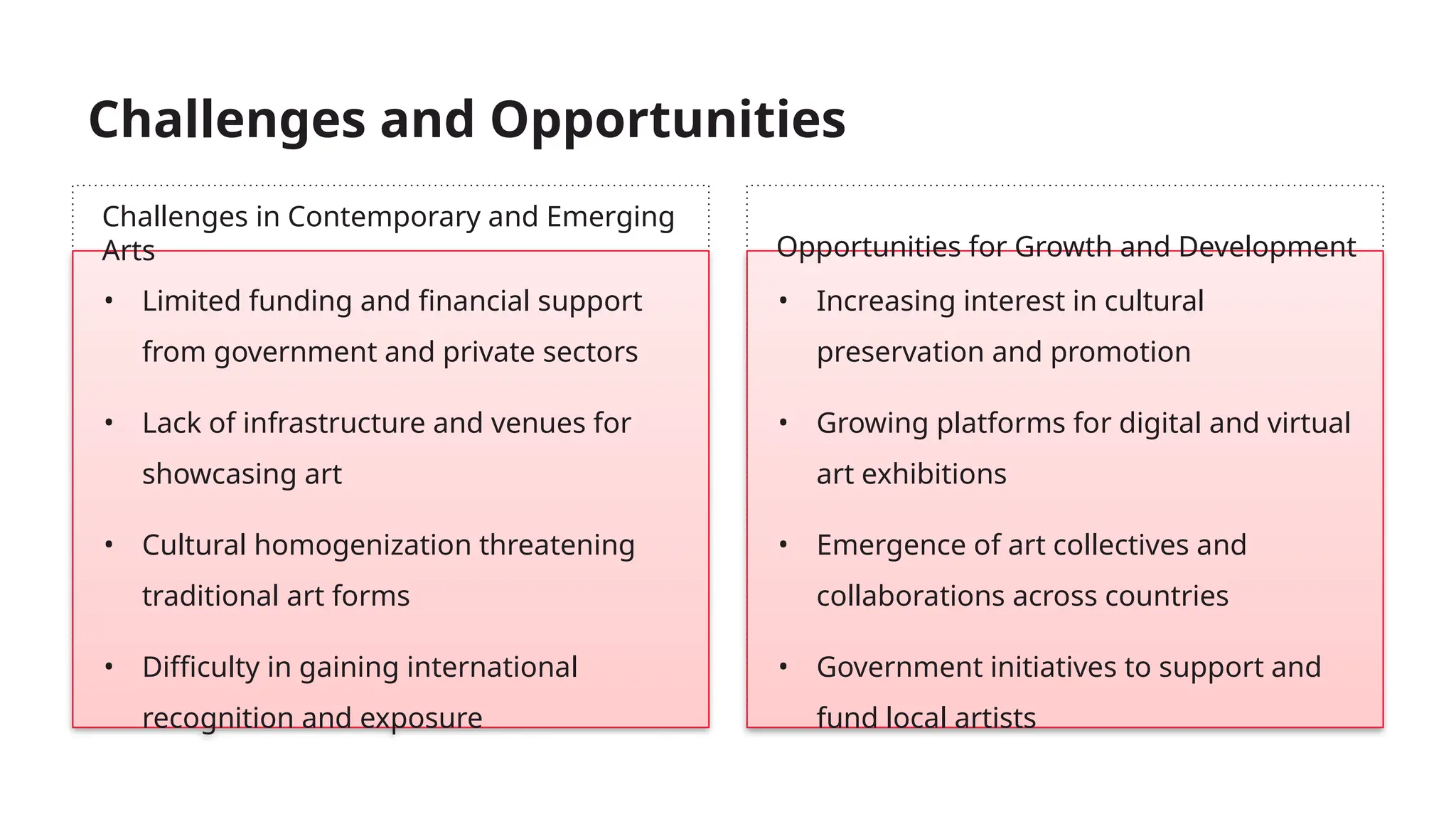 Influence of Contemporary and emerging performing and Visual Arts | PPT