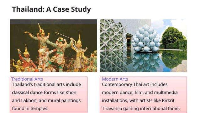 Influence of Contemporary and emerging performing and Visual Arts | PPT