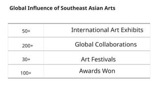 Influence of Contemporary and emerging performing and Visual Arts | PPT