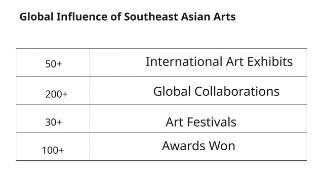 Influence of Contemporary and emerging performing and Visual Arts | PPT