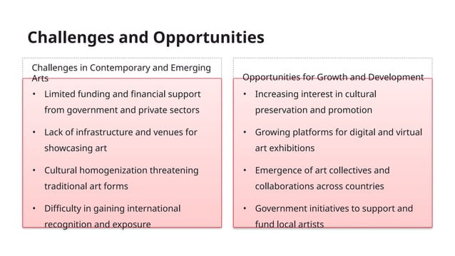 Influence of Contemporary and emerging performing and Visual Arts | PPT