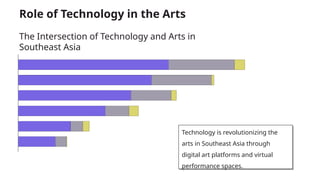 Influence of Contemporary and emerging performing and Visual Arts | PPT