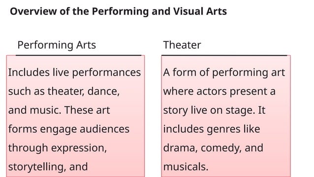 Influence of Contemporary and emerging performing and Visual Arts | PPT