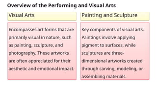 Influence of Contemporary and emerging performing and Visual Arts | PPT