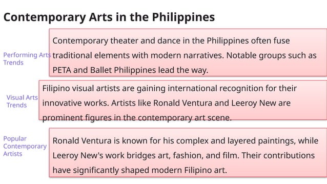 Influence of Contemporary and emerging performing and Visual Arts | PPT