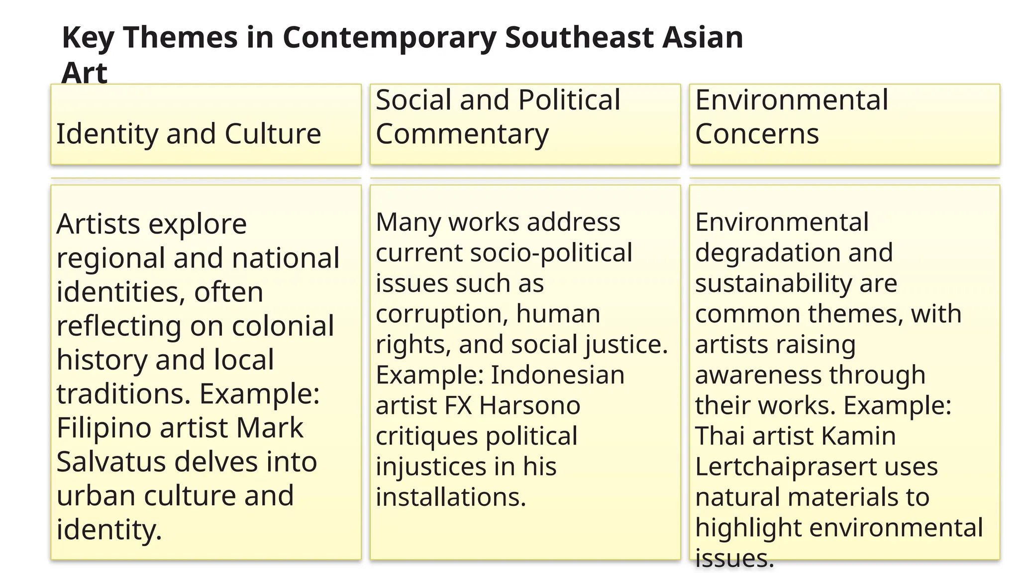 MUSIC ARTS 7 Q1 2 distinguish subjects, themes, concepts.pptx