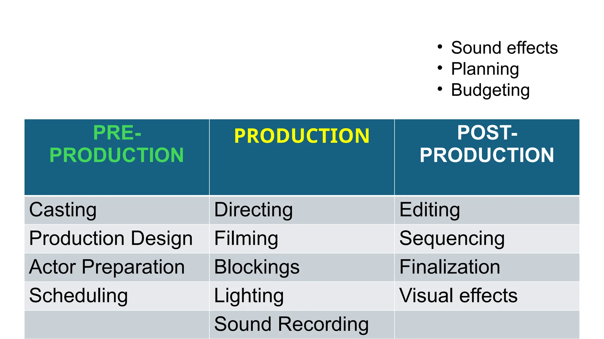 MUSIC ARTS 7 Week 2 Lesson 3 - Grade 7 Matatag | PPTX